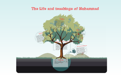 The Life and teachings of Muhammad by Cassie Eng on Prezi
