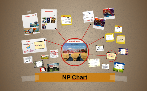 NP Chart by Nadya Viscalova on Prezi
