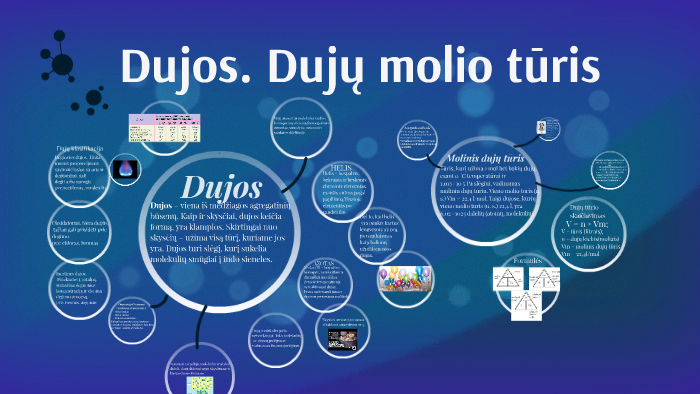 Dujos. by Kamile Ch on Prezi