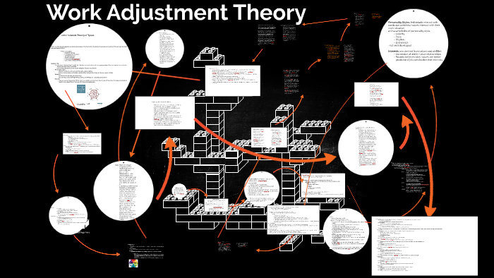 Classics Theory Of Work Adjustment Careers In Theory