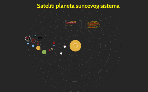 Sateliti planeta suncevog sistema by jovan stojcic on Prezi