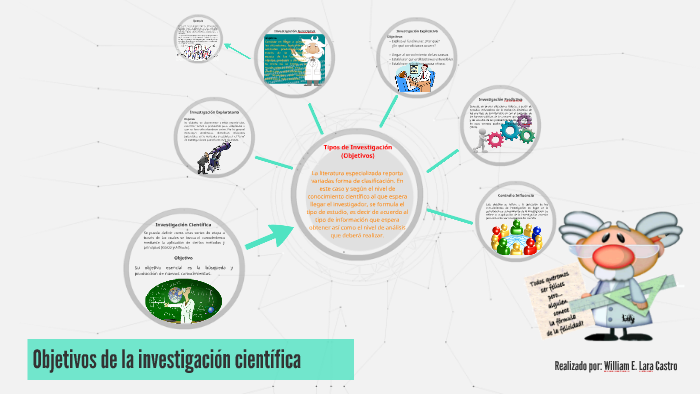 Objetivos de la investigación científica by William E. Lara Castro on Prezi