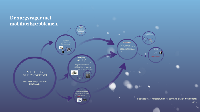 Medische beeldvorming I by on Prezi