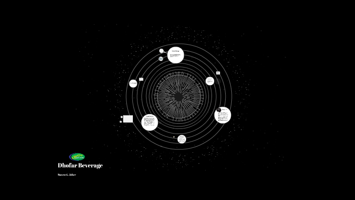 Branding Strategies by bassem jaber