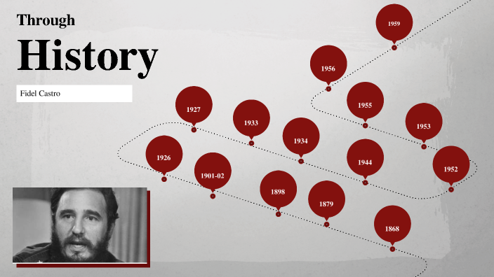 Fidel Castro TimeLine by Jose Matos on Prezi