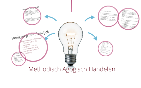 Methodisch Agogisch Handelen by eva van der zon