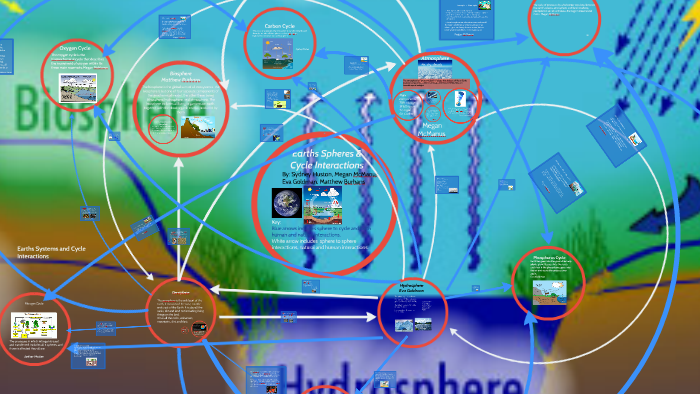 Earths Spheres & Cycle Interactions by Sydney huston on Prezi
