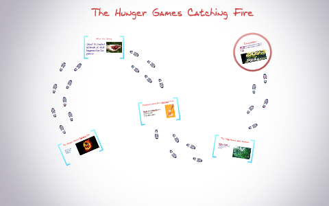 The Hunger Games Catchin fire by Carson Sharpe on Prezi