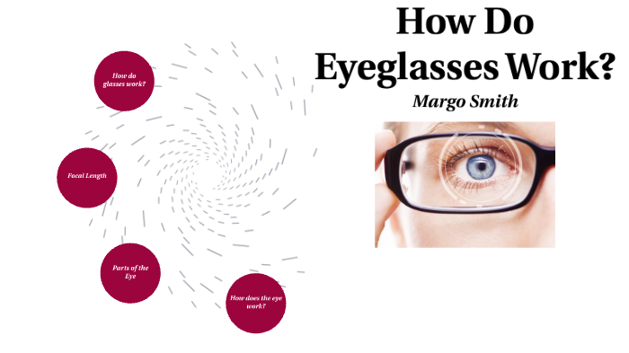 How do eyeglasses work? by Margo Smith on Prezi