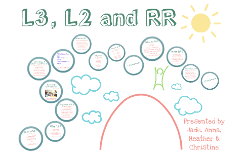 L3 Literacy by Jade Logan on Prezi