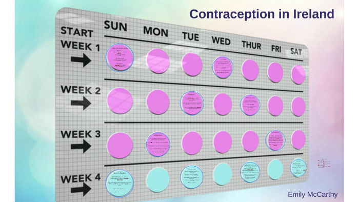 Contraception in Ireland by Emily McCarthy on Prezi