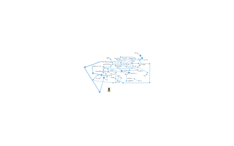 Food Web by Jessica Dunagan on Prezi