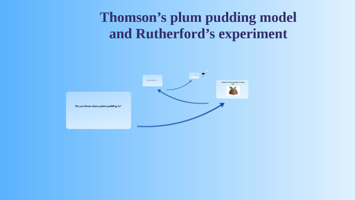 Thomson’s plum pudding model by Ilaria Confalonieri on Prezi