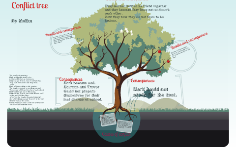 Conflict tree by Melika Abedini on Prezi