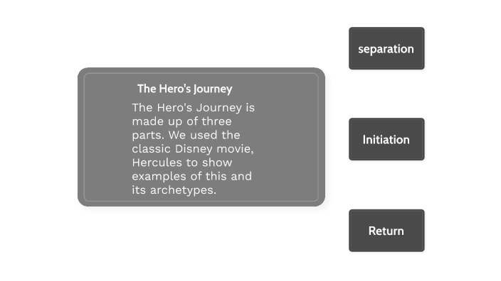 Hero's Journey by Maya Brakhage on Prezi