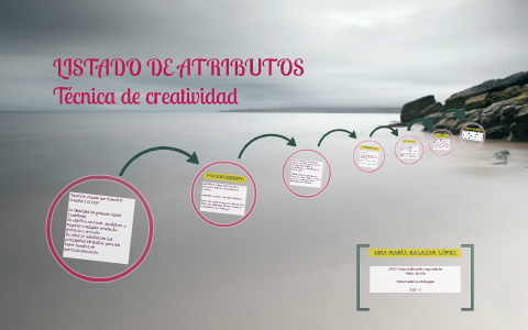 LISTADO DE ATRIBUTOS by Lina María Salazar López on Prezi