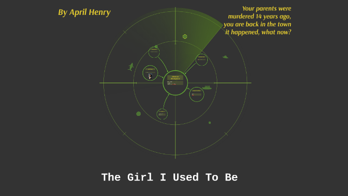 The Girl I Used To Be by Abby Zelt on Prezi