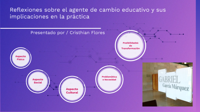 Reflexiones Sobre El Agente De Cambio Educativo Y Sus Implicaciones En