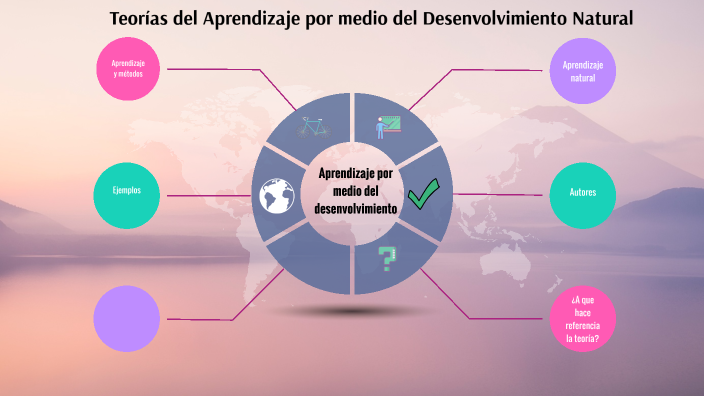 Teorías del Aprendizaje por medio del Desenvolvimiento Natural by Laura ...