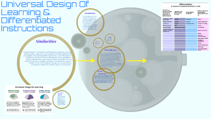 UDL &Differentiated Instructions by Tiandra Williams on Prezi
