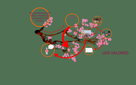LOS VALORES by Ami Sanchez on Prezi