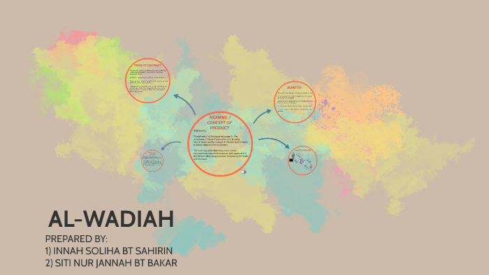 AL-WADIAH by InNah SoLiha on Prezi
