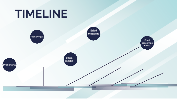 Línea del Tiempo by Iker C.P.