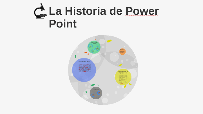 La Historia de Power Point by Mateo Murcia on Prezi