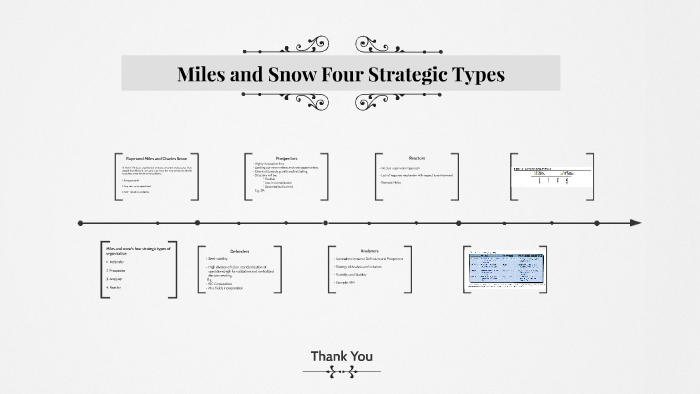 Miles and Snow Four Strategic Types by Komal Razi on Prezi