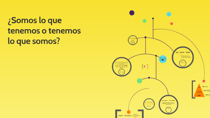 ¿Somos lo que tenemos? o tenemos lo que somos? by Eugenia Villa on Prezi