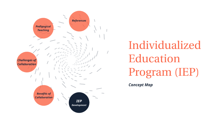 IEP Concept Map by Jessica Chaney on Prezi