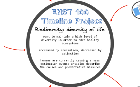 Biodiversity Timeline by Giulia Lopomo on Prezi
