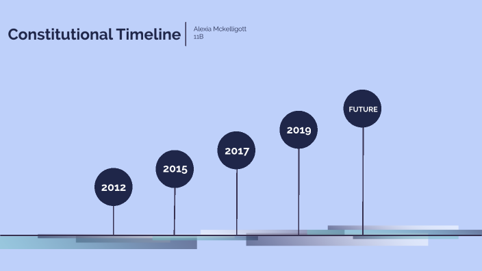 Constitutional Timeline by alexia mckelligott on Prezi
