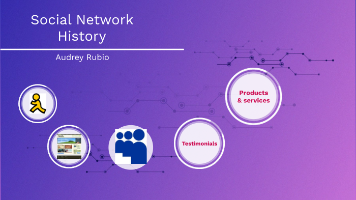 Social Network History by Audrey Rubio on Prezi