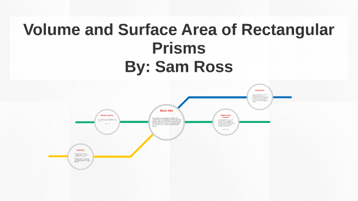 Volume and Surface Area of Rectangular Prisms by Sam Ross on Prezi