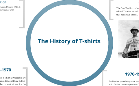 The History of shirts by Daniel Wanamaker on Prezi