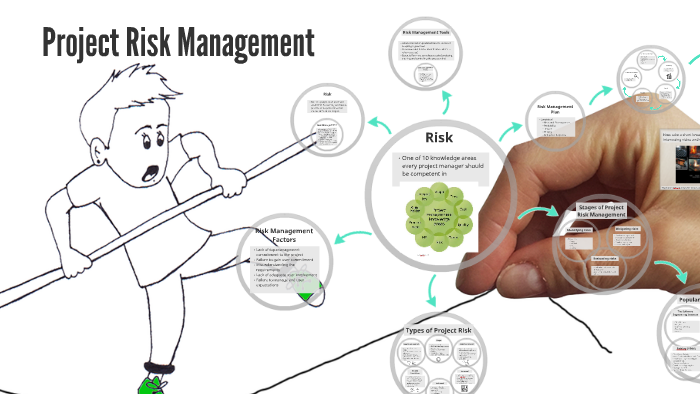 Project Risk Management by Teodora Filipova on Prezi