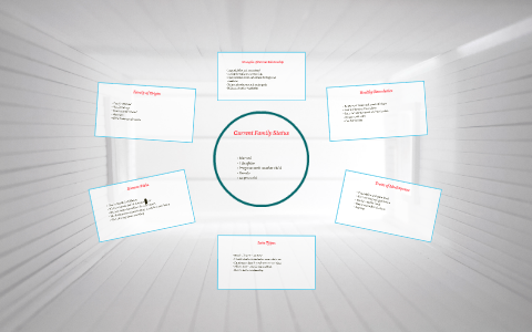 5 Categories that Describe Current Family Status by Brittany Wood on Prezi