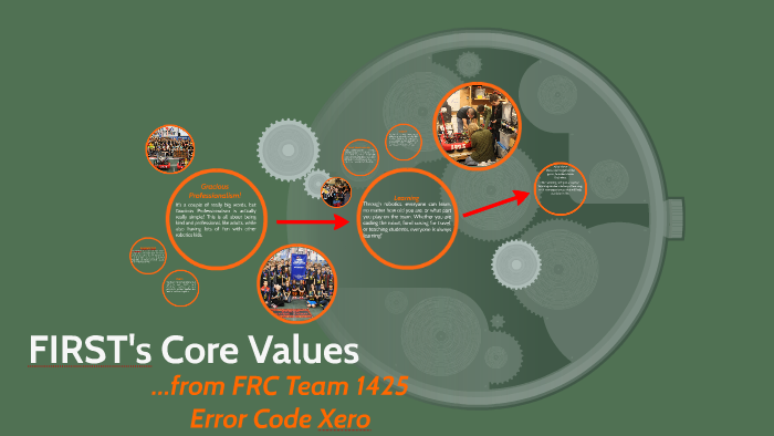 FIRST Core Values FTC by Marketing 1425