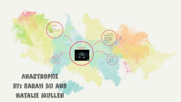 Anastrophe by Natalie Mullen on Prezi