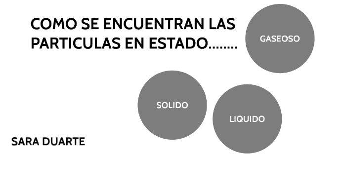 como se encuentran las partículas en estado solido, liquido y gaseoso ...