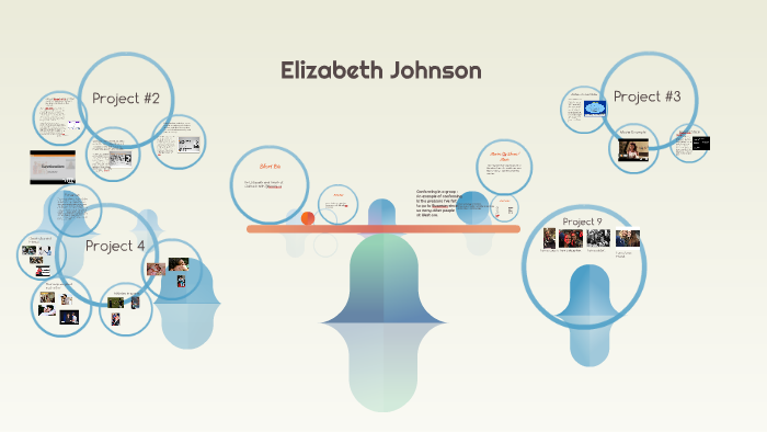 Elizabeth Johnson by Elizabeth Johnson on Prezi