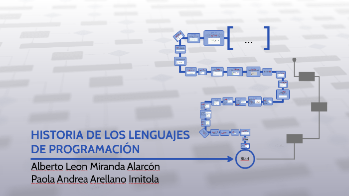HISTORIA DE LOS LENGUAJES DE PROGRAMACIÓN by paola arellano on Prezi