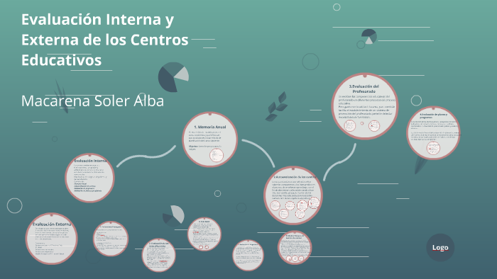 Evaluación Interna y Externa de los Centros Educativos by Maca Soler Alba on Prezi