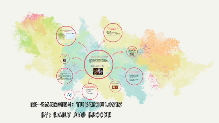 Re-Emerging: Tuberculosis by Emily Lankford on Prezi