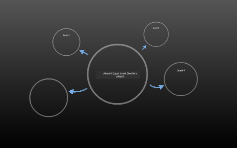 Ancient Egypt travel Brochure project by Zhir Zhir on Prezi