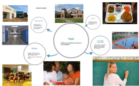 Differences Between Schools in US and SPAIN by farin rahman on Prezi
