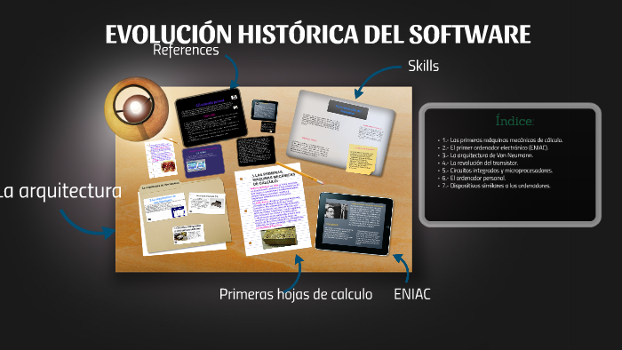 EVOLUCIÓN HISTÓRICA DEL SOFTWARE by on Prezi
