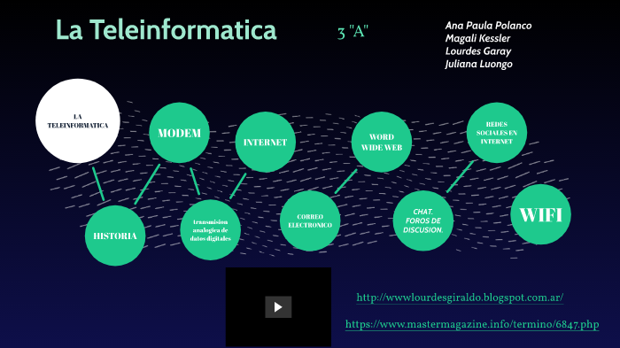 la teleinformatica by ana kessler on Prezi