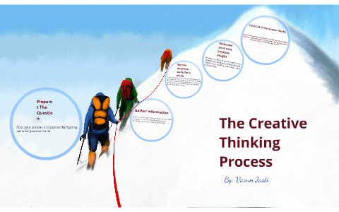 The Five-Step Creative-Thinking Process by Varun Jasti on Prezi